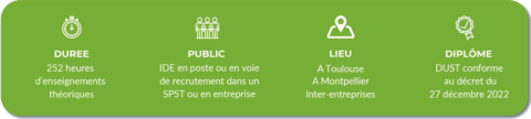 DU Infirmier en Santé au travail (IDEST) - Formation initiale